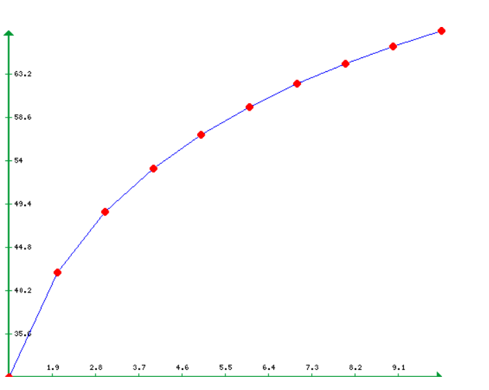 Github Saurav5730efficient Dynamic Round Robin Algorithm
