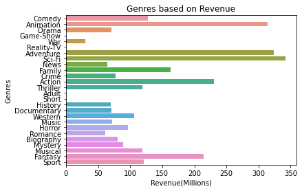 GitHub - AswathiSasikumar/Microsoft-Movie-Analysis: Microsoft Movie ...
