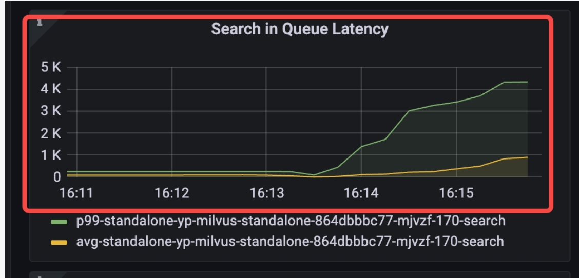 [Bug]: [rate limit] queueLatencyThreshold is no effective · Issue #19762 · milvus-io/milvus · GitHub