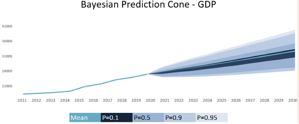 GitHub - ACTL4001-T1-2022/github-showcase-page-stonks-consulting: github-showcase-page-stonks ...