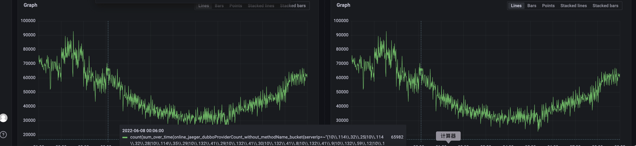 Libstorage Partial Time Series Lost When Query Time Range Within One Day At The Retention Date