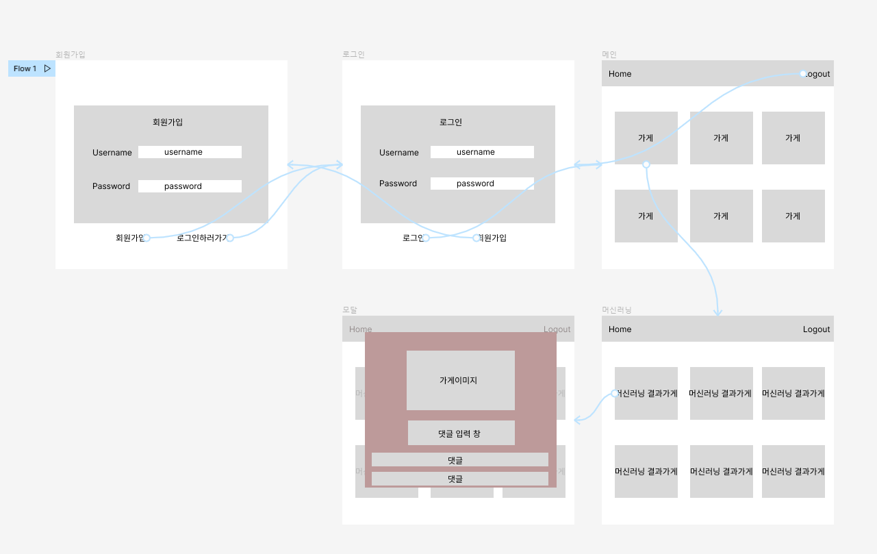 GitHub - yoonsun9128/DRF_Jeju_list_project