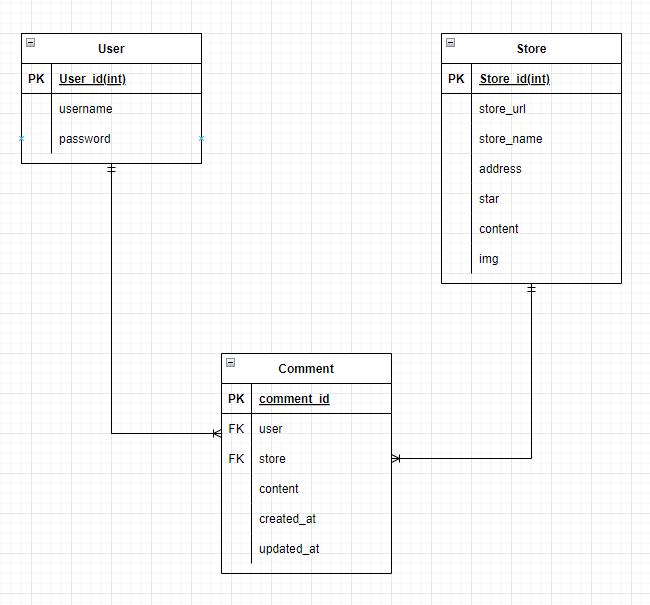 GitHub - yoonsun9128/DRF_Jeju_list_project
