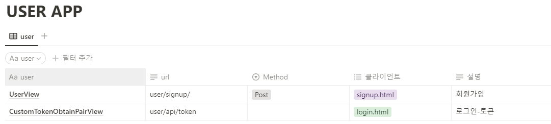 GitHub - yoonsun9128/DRF_Jeju_list_project