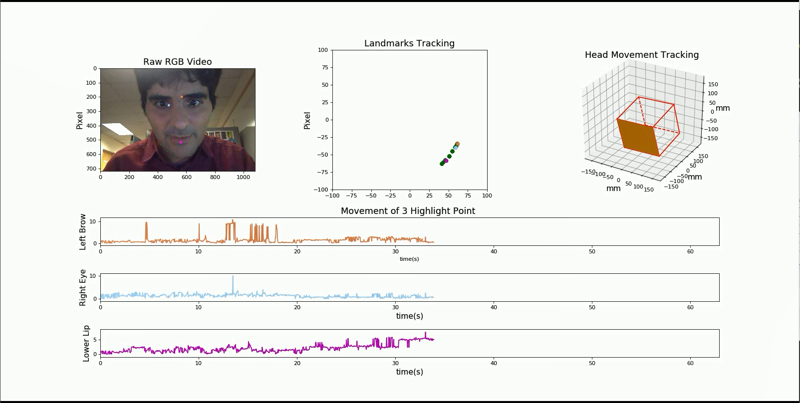 To implement the same result as your paper · Issue #1 · ostadabbas/3d ...