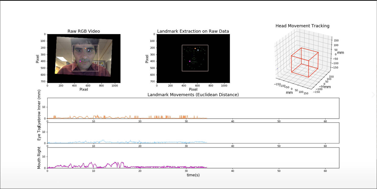 To implement the same result as your paper · Issue #1 · ostadabbas/3d-facial-landmark-detection ...