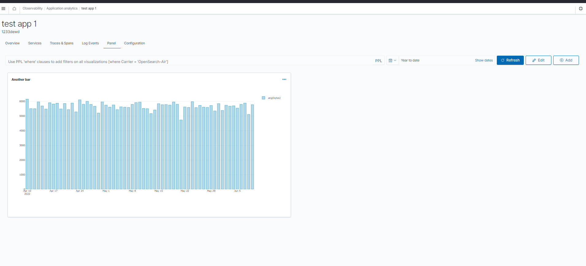 [BUG]: Newly saved Visualizations replaces the old one on Application analytics application ...