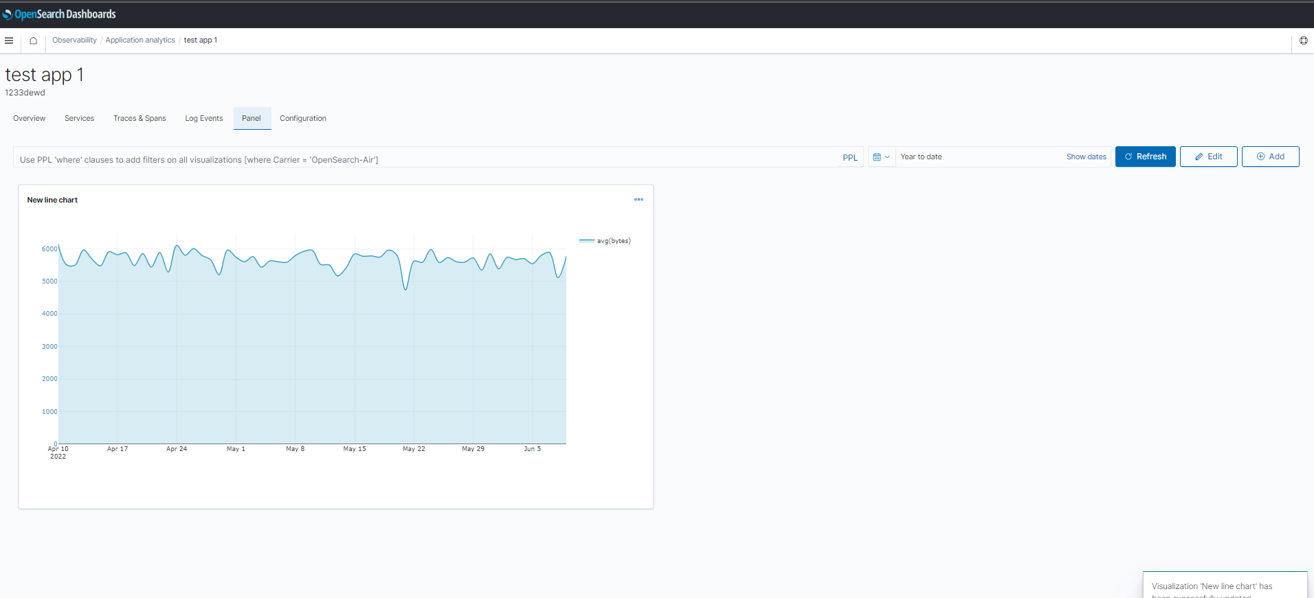 [BUG]: Newly saved Visualizations replaces the old one on Application analytics application ...