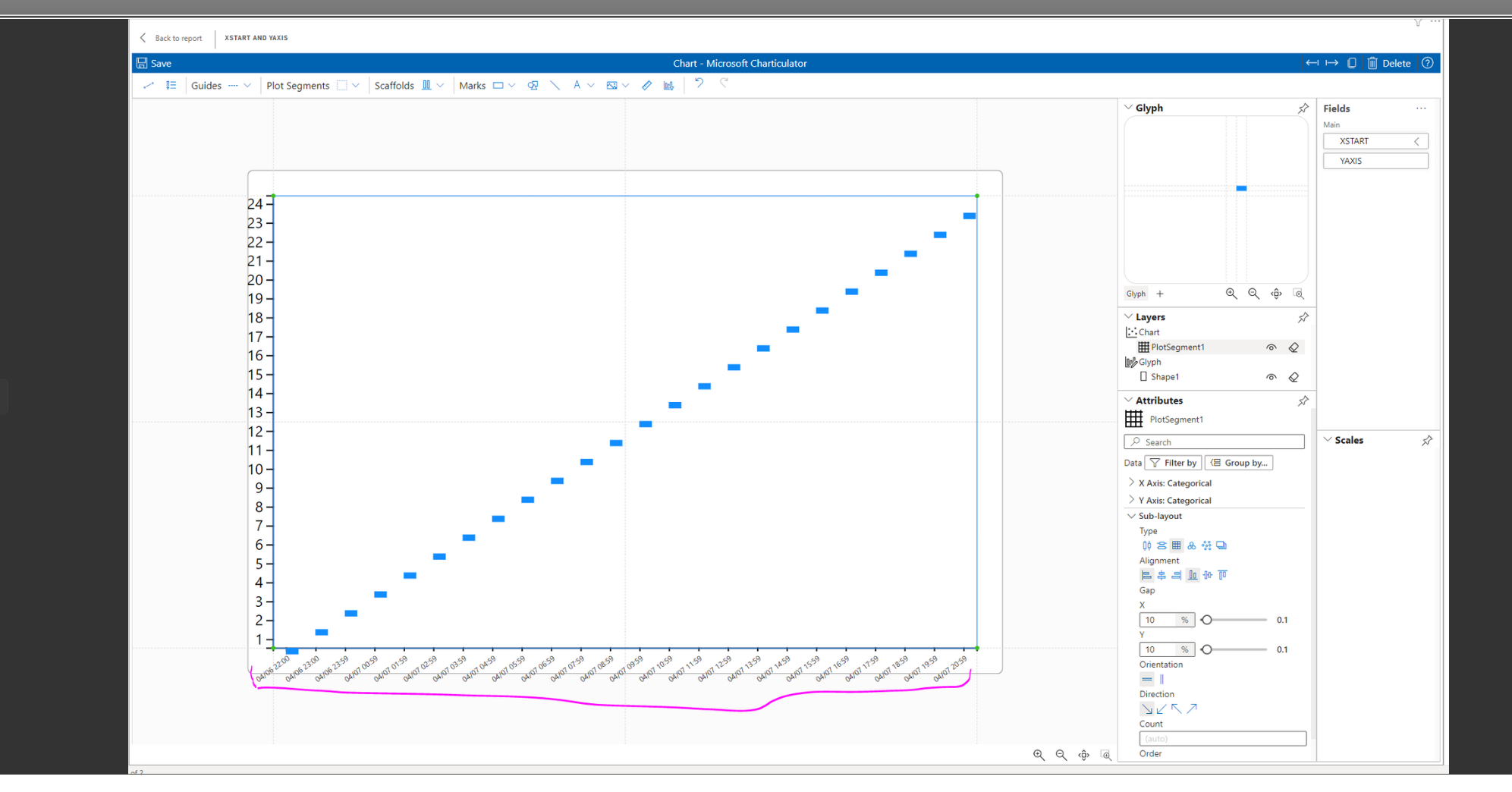 Datetime In X Axis Does Not Relate To The Data In Plot Area · Issue 