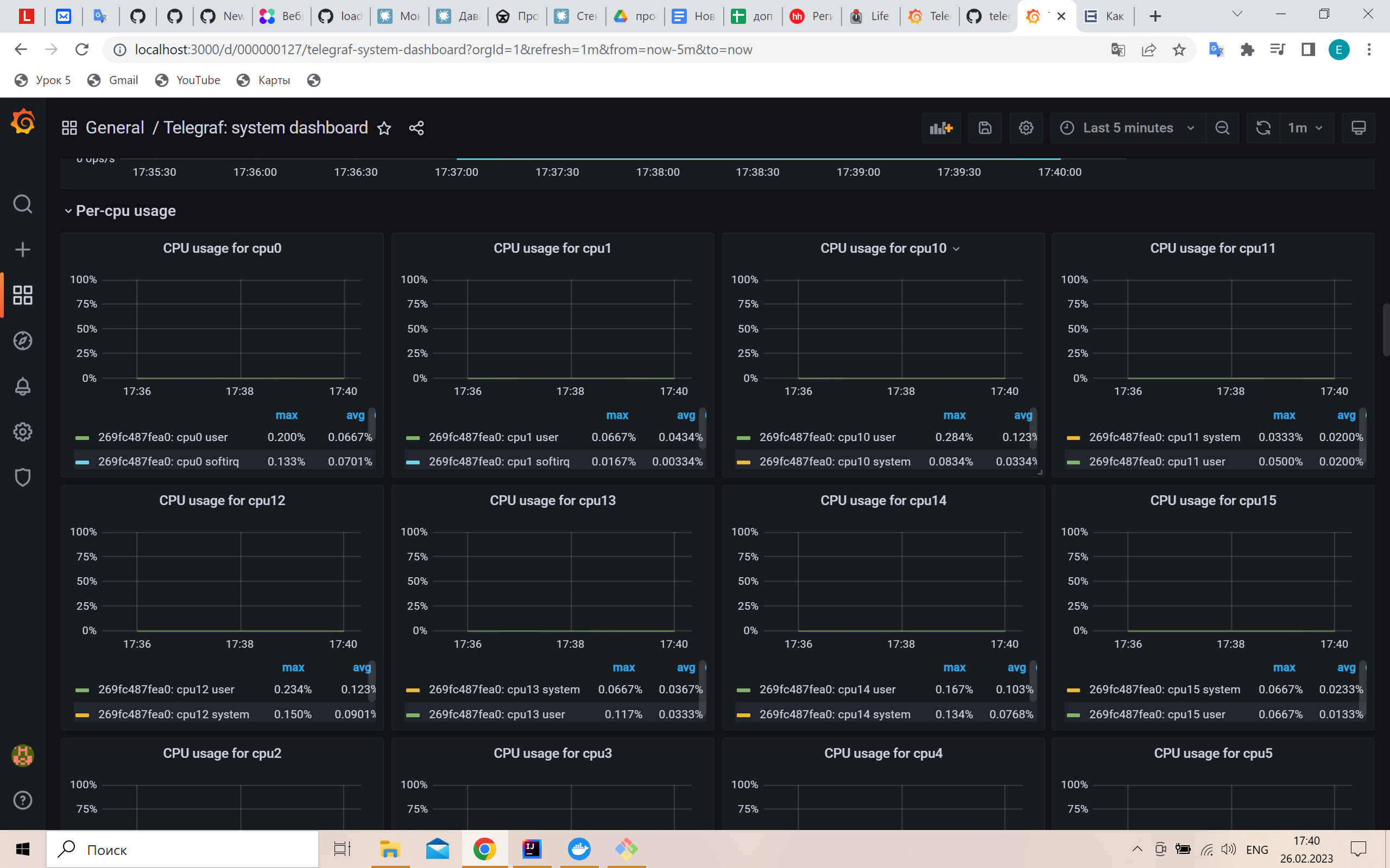 Скриншоты telegraf+influxdb+grafana · Issue #1 · PershikovaEP/LoadEnvironment · GitHub