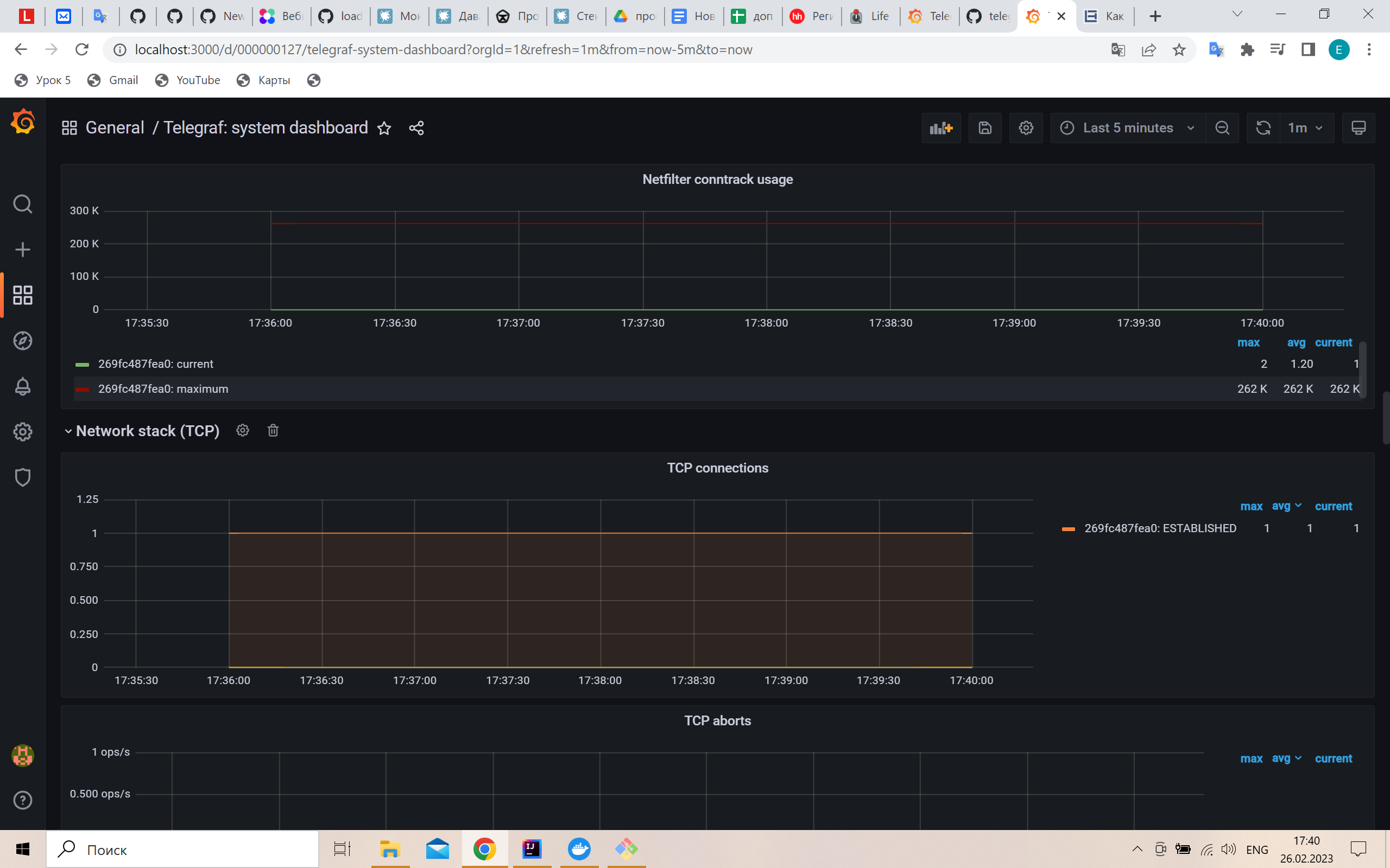 Скриншоты telegraf+influxdb+grafana · Issue #1 · PershikovaEP/LoadEnvironment · GitHub