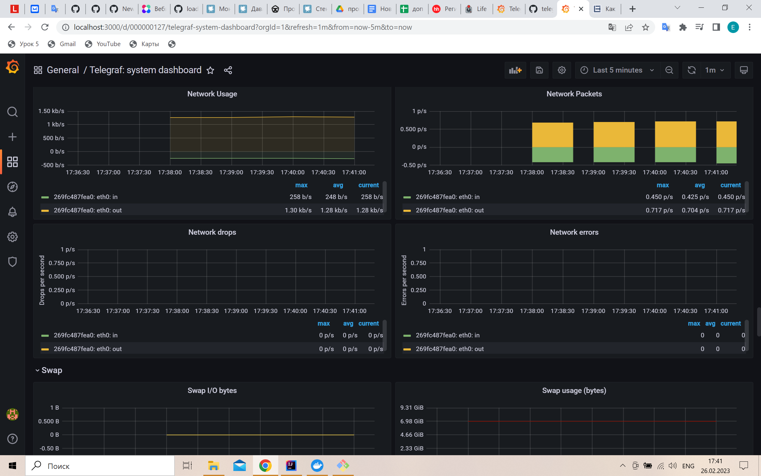 Скриншоты telegraf+influxdb+grafana · Issue #1 · PershikovaEP/LoadEnvironment · GitHub