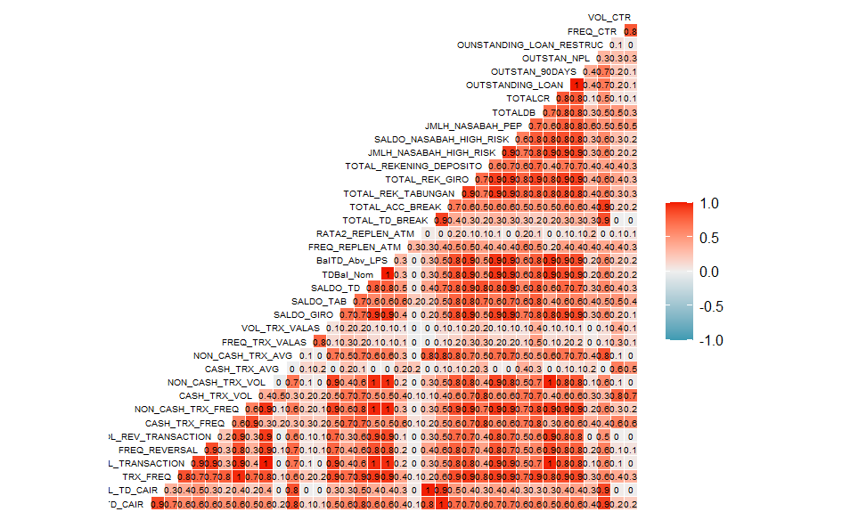 Classification Menggunakan Decision Tree & Random Forest · teamalgoritma community · Discussion ...