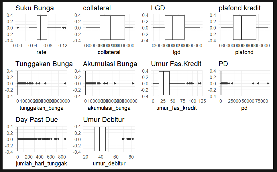 Treatment Outlier · Teamalgoritma Community · Discussion 781 · Github