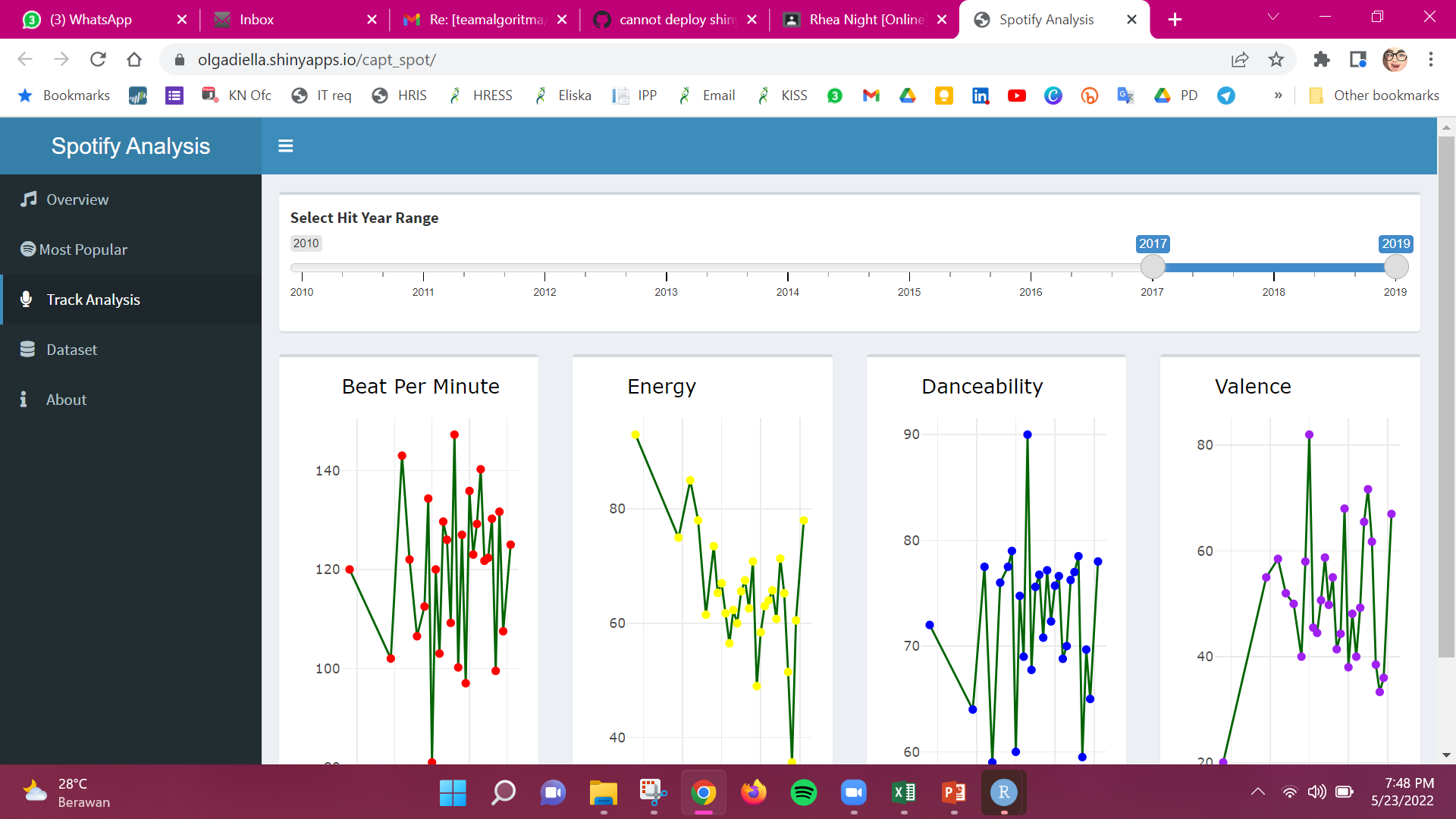 cannot deploy shiny apps to shiny.io · teamalgoritma community · Discussion #112 · GitHub