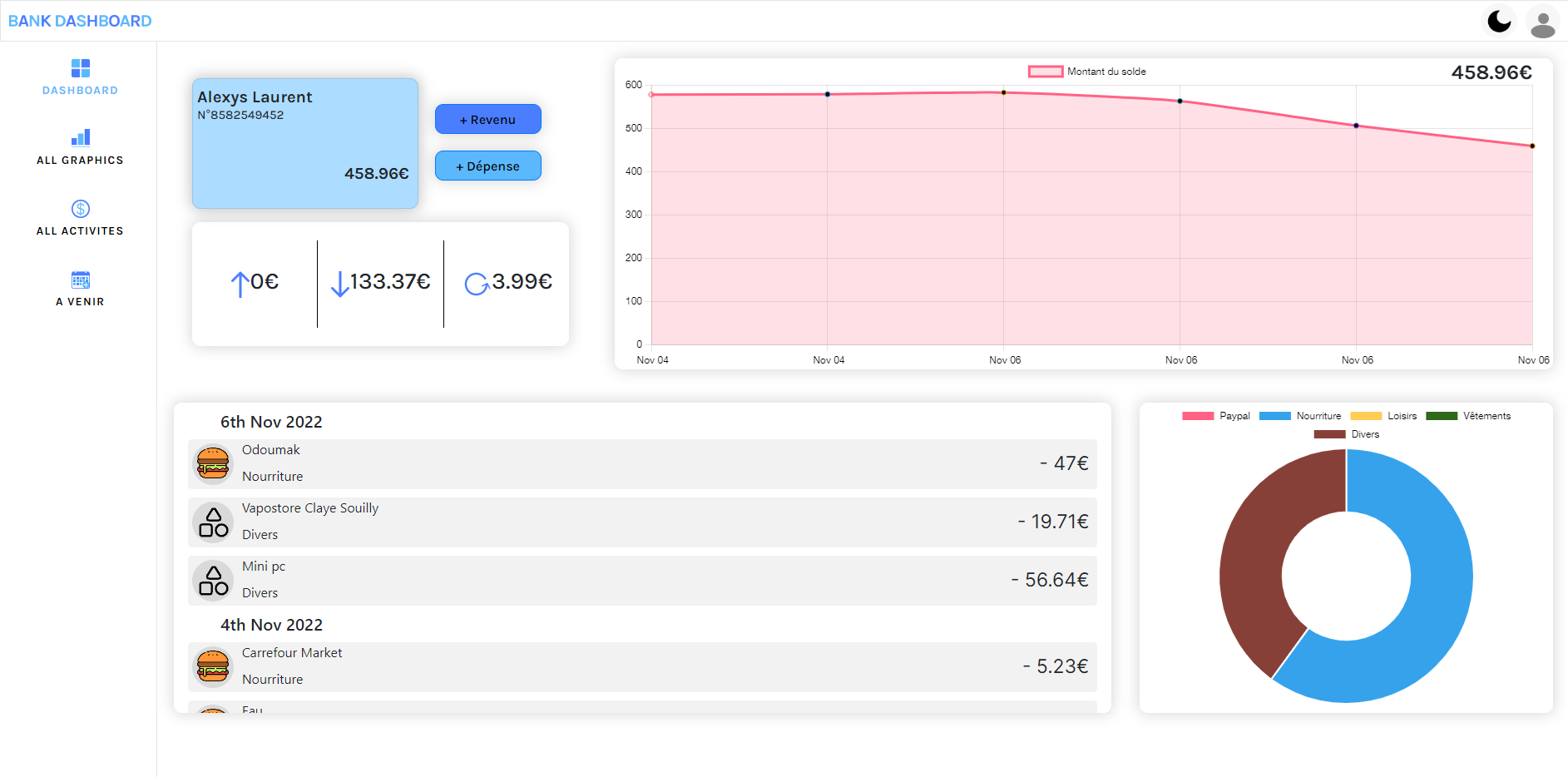 GitHub - Alexys-LAURENT/Bank_dashboard: Node Js to manage my monney