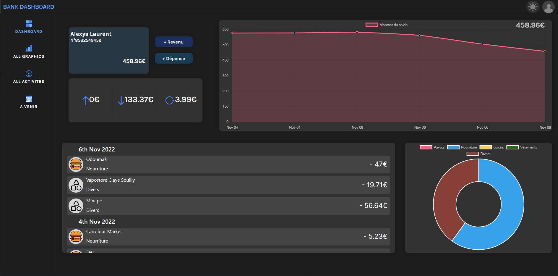 GitHub - Alexys-LAURENT/Bank_dashboard: Node Js to manage my monney