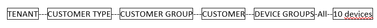 [Question] Duplicate to Group by Group Name from customer to devices · Issue #7488 · thingsboard ...