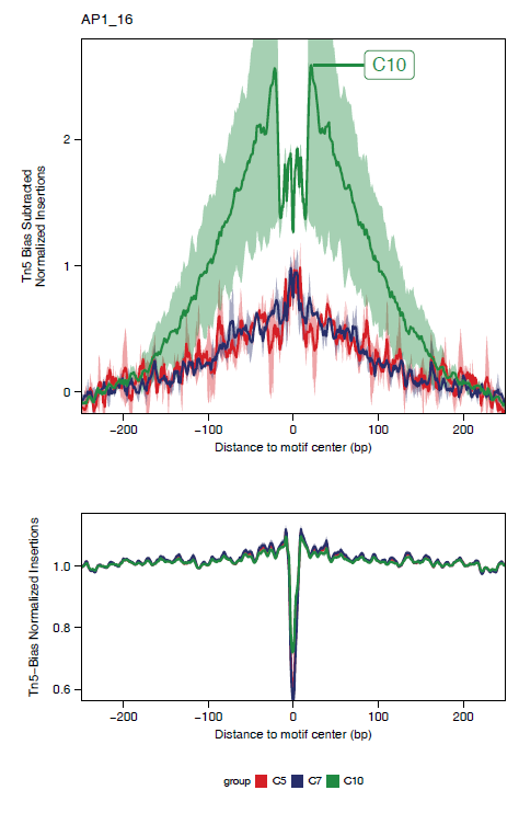 Error plotting footprint · Issue #493 · GreenleafLab/ArchR · GitHub