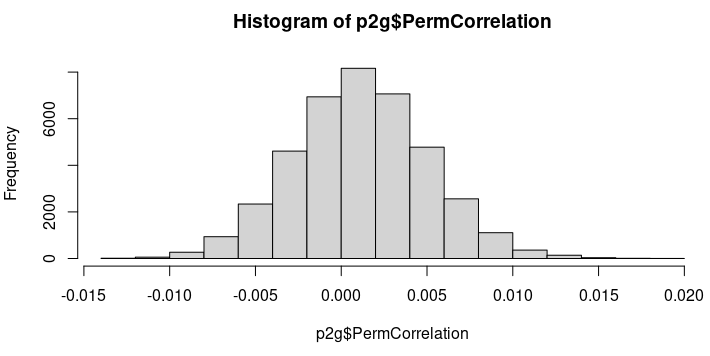 P2G error with addPermutedPval · Issue #1768 · GreenleafLab/ArchR · GitHub