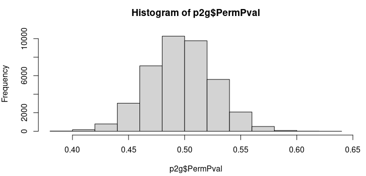 P2G error with addPermutedPval · Issue #1768 · GreenleafLab/ArchR · GitHub