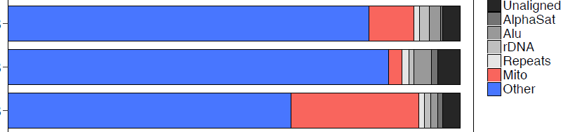 Summary Plot script is currently limited to human alignments · Issue #15 · databio/pepatac · GitHub