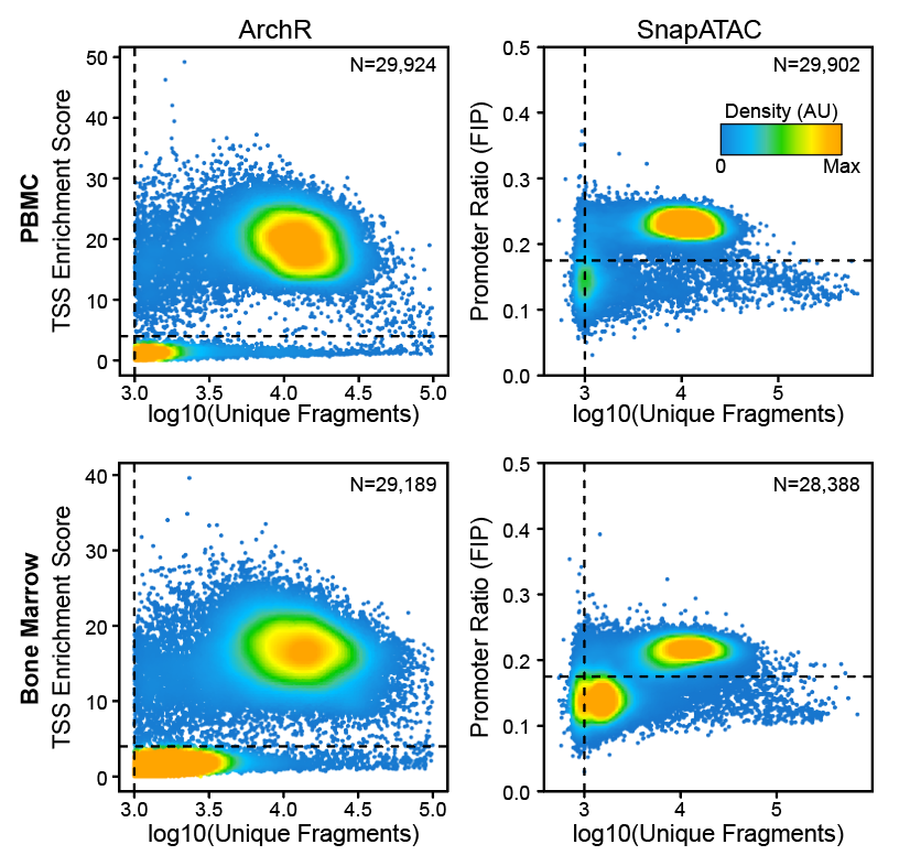 Metrics for filtering · Issue #171 · GreenleafLab/ArchR · GitHub