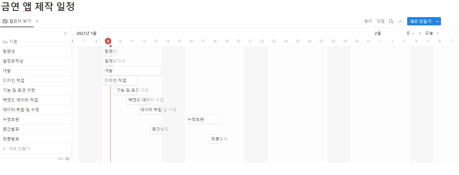 GitHub - geniunahn/damdam-project