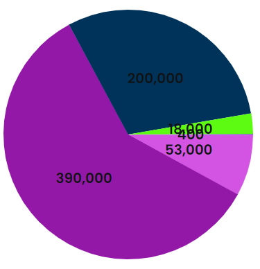 Pie Chart: Rounding the section label value instead of exact values. Feature or Bug? · Issue ...
