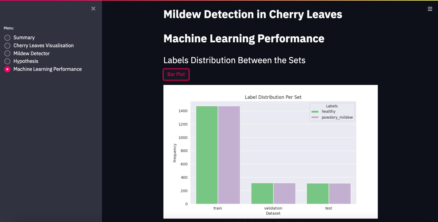 GitHub - Hasmelash95/cherry-leaves-mildew-detection: A project to use machine learning to detect ...