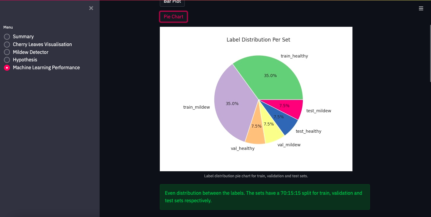 GitHub - Hasmelash95/cherry-leaves-mildew-detection: A project to use machine learning to detect ...