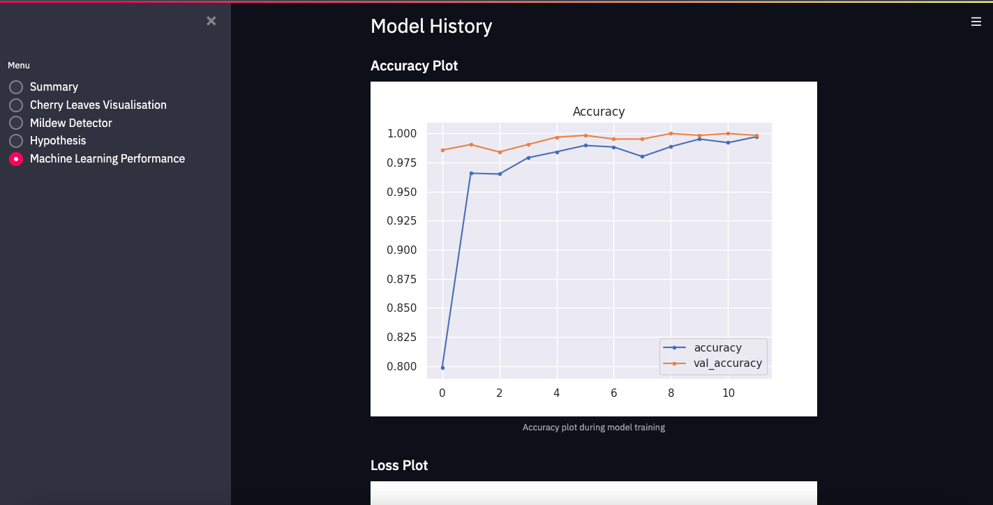 GitHub - Hasmelash95/cherry-leaves-mildew-detection: A project to use machine learning to detect ...