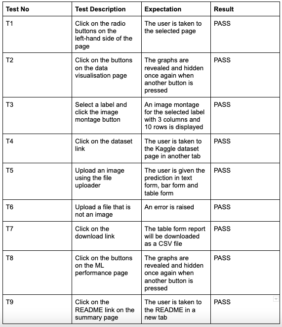 GitHub - Hasmelash95/cherry-leaves-mildew-detection: A project to use machine learning to detect ...