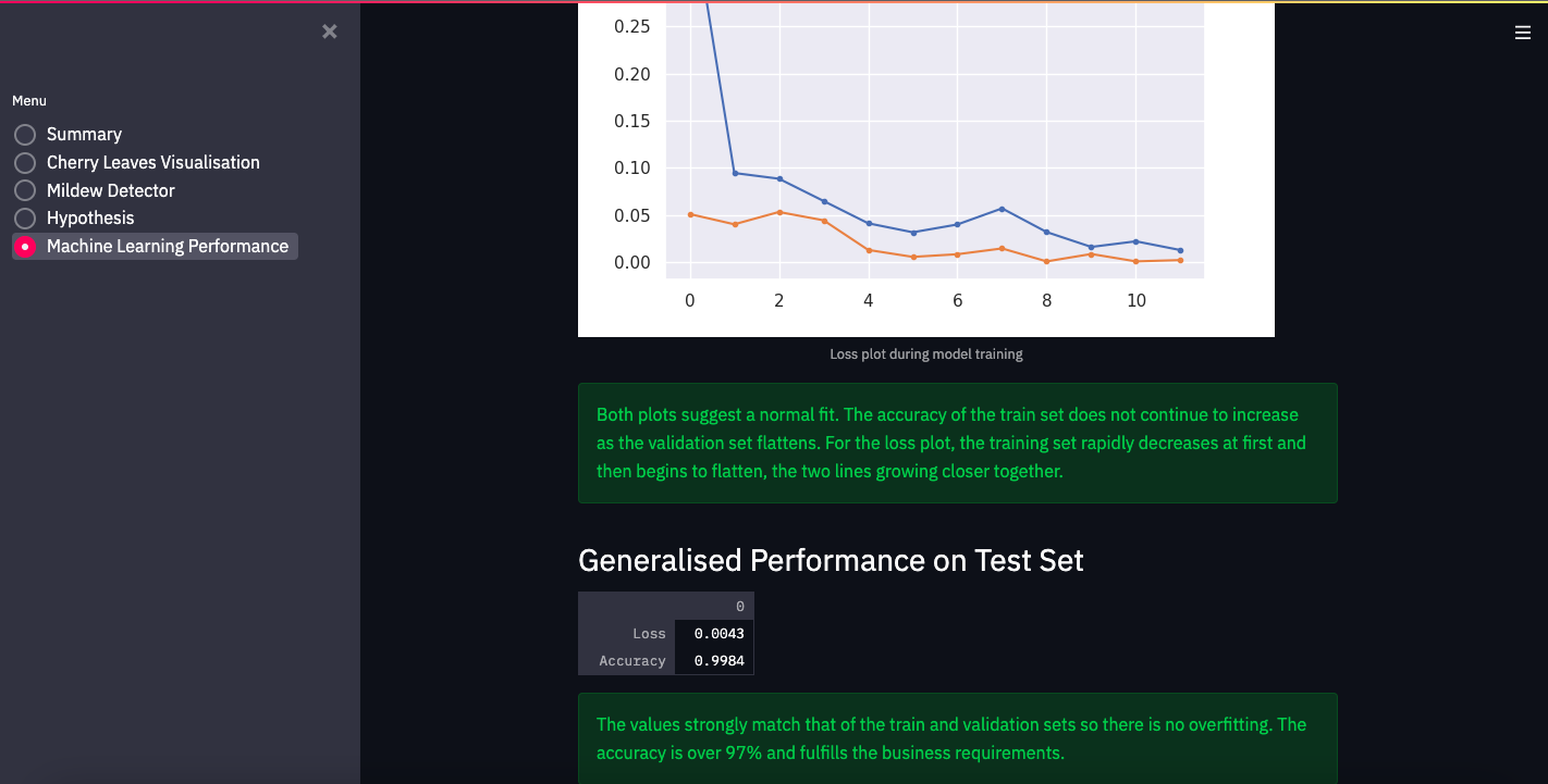 GitHub - Hasmelash95/cherry-leaves-mildew-detection: A project to use machine learning to detect ...