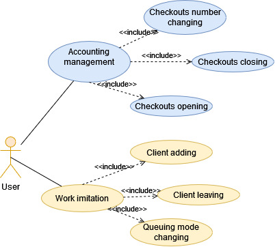 GitHub - Snejana123/Enterprise-accounting-application: Enterprise ...