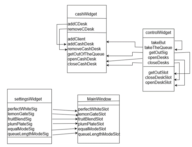 GitHub - Snejana123/Enterprise-accounting-application: Enterprise ...