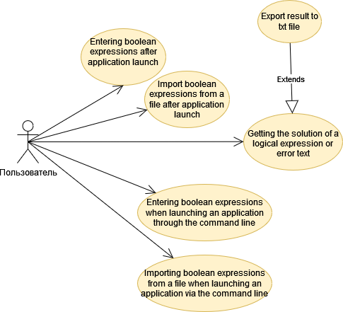 GitHub - Snejana123/Logical-calculator: The engine is able to parse boolean expressions given as ...