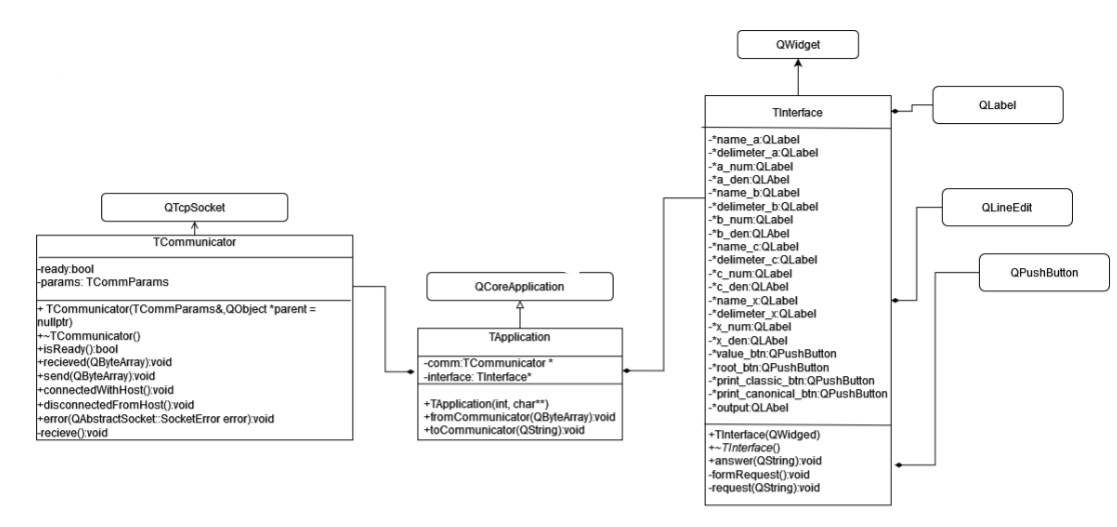 GitHub - Snejana123/Polynomial-roots-calculating-distributed-application: Distributed ...