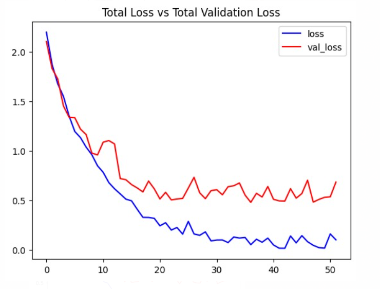 GitHub - Atharv1610/Sports-Recognisation-System