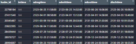 Patients have edregtime in hosp, but no intime in the ED dataset. · Issue #1666 · MIT-LCP/mimic ...