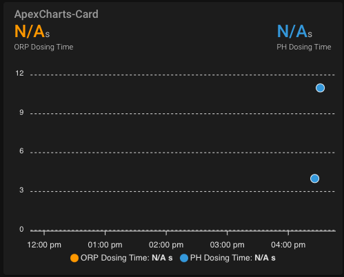 N/A in the header of the graph if the last value in the list is NULL · Issue #242 · RomRider ...