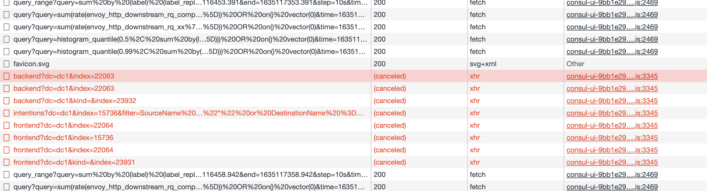 When Browsing Topology View Get Errorcontext Canceled In Consul 2902
