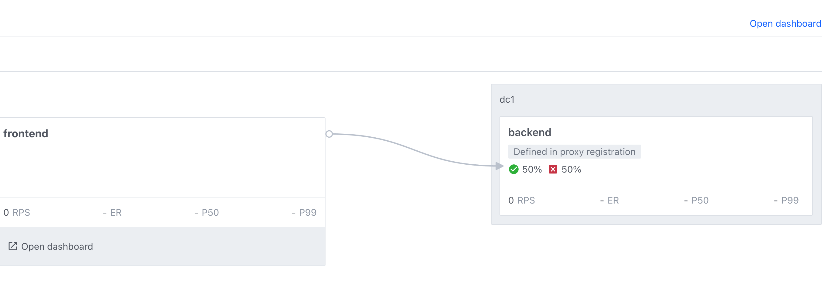 Topology view: show health check information for current service. · Issue #11815 · hashicorp ...