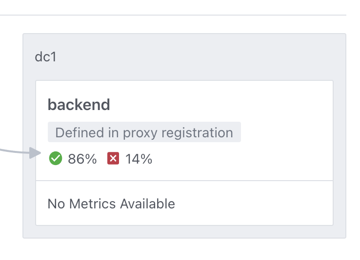 UI shows "All service checks passing" when proxy is not passing · Issue #11875 · hashicorp ...