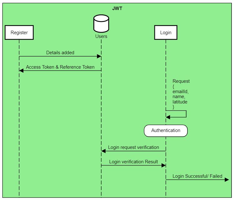 GitHub - krsatyam99/Shop-Api