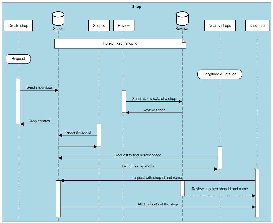 GitHub - krsatyam99/Shop-Api