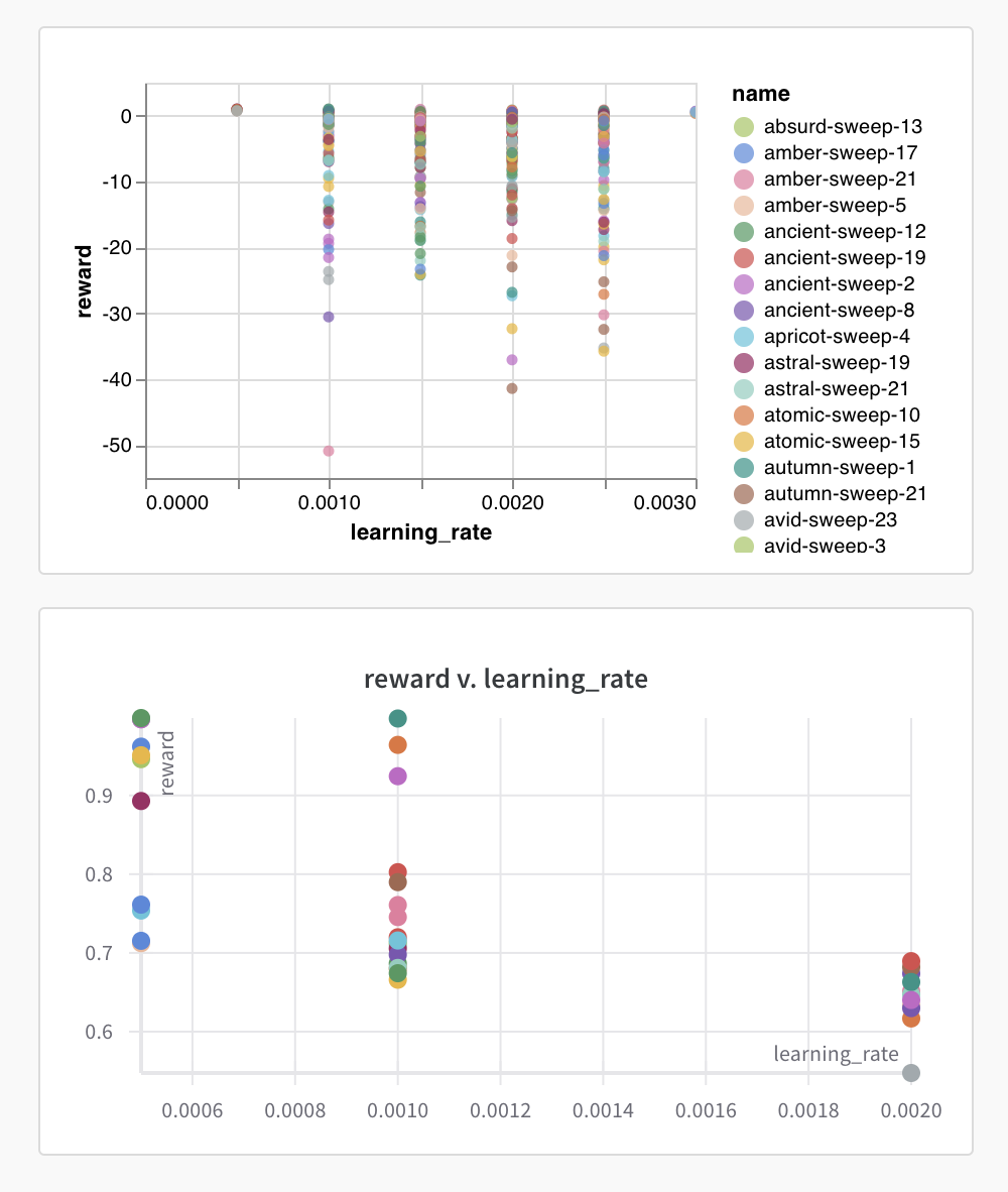 Discrepancy between scatter plot and custom plot · Issue #1602 · wandb/wandb · GitHub