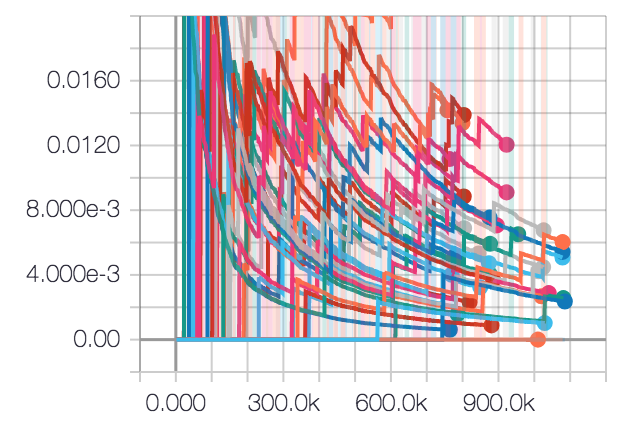Tensorboard cuts off top of graphs · Issue #1339 · tensorflow ...