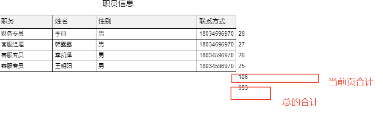 当前页合计的值在打印时显示的是全量数据总和 · Issue 1595 · Jeecgbootjimureport · Github 3200