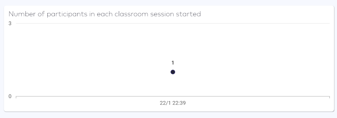 Rendering a line series with 1 data point causes exception when tapping ...